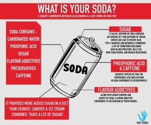 Soda: How It Destroys Our Health NAET Dubai